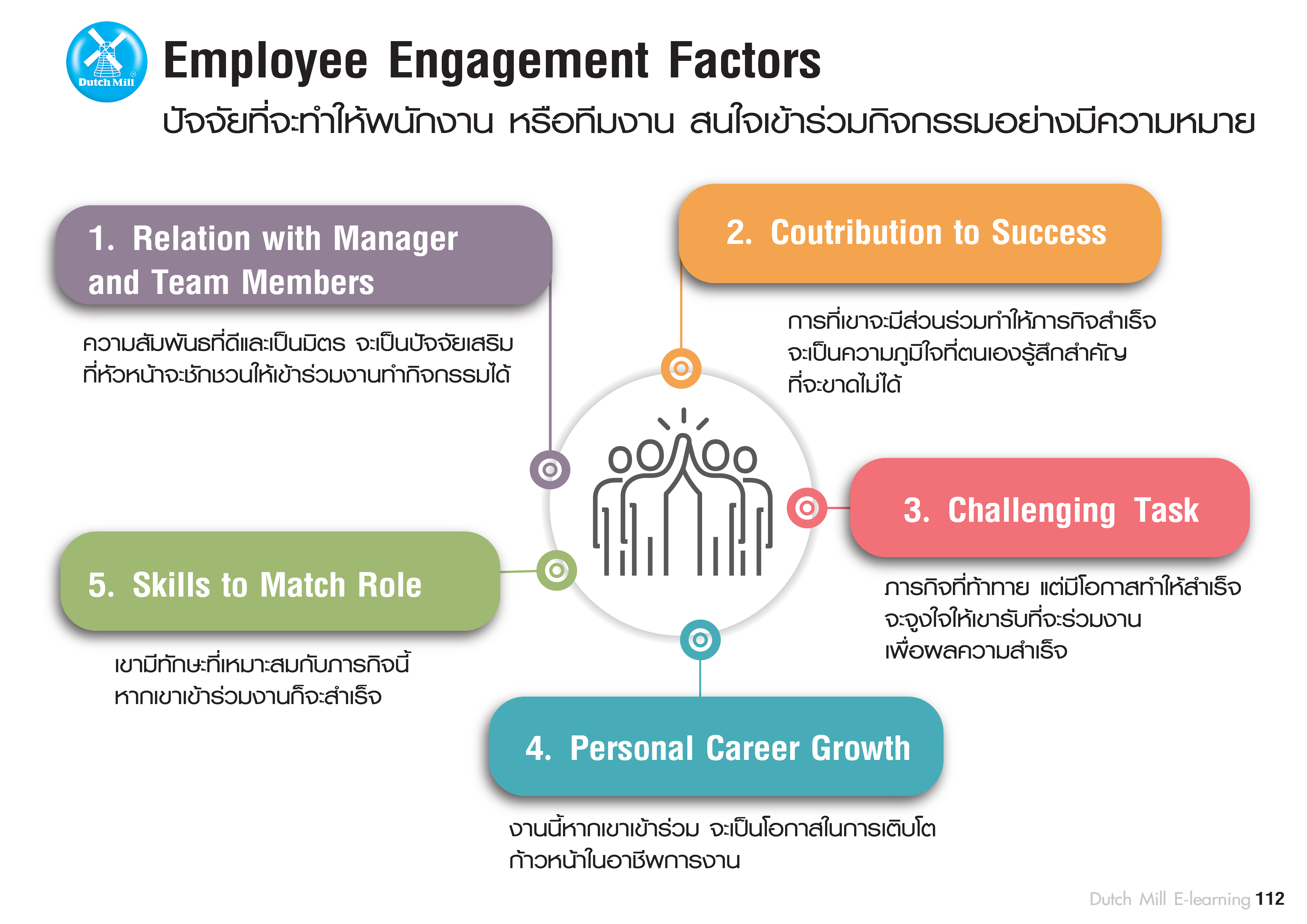 Corporate Dutchmill Portal