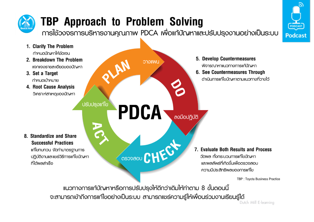 Corporate Dutchmill Portal